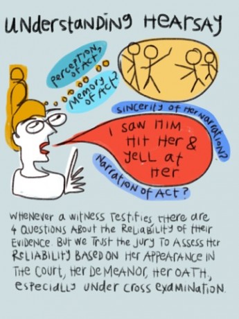 Understanding Hearsay – Razblint